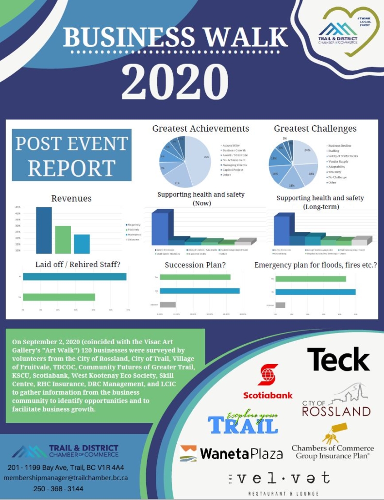Business Walk 2020 - Celebrating Small Business Week - Trail and ...